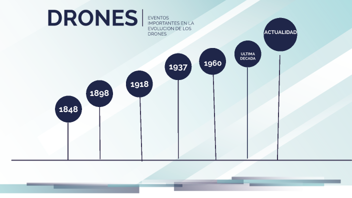 Drones y su Historia by carla raffaelli on Prezi