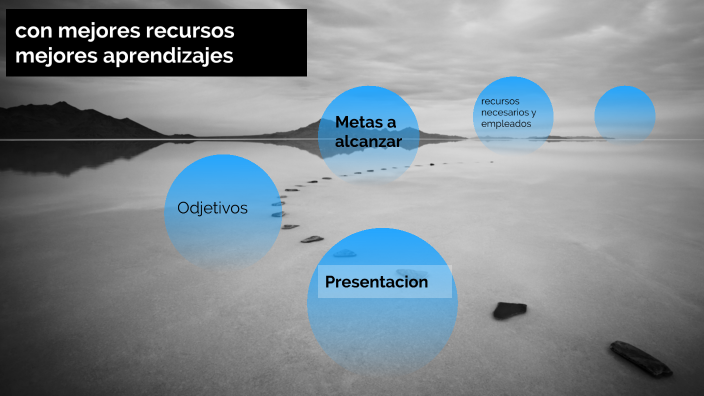 proyecto ciencias sociales by DAVID CAUDILLO on Prezi