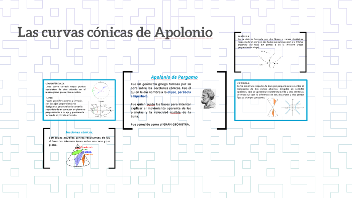Las curvas cónicas de Apolonio by uriel grajeda on Prezi