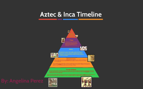 Aztec & Inca Timeline by angie perez on Prezi