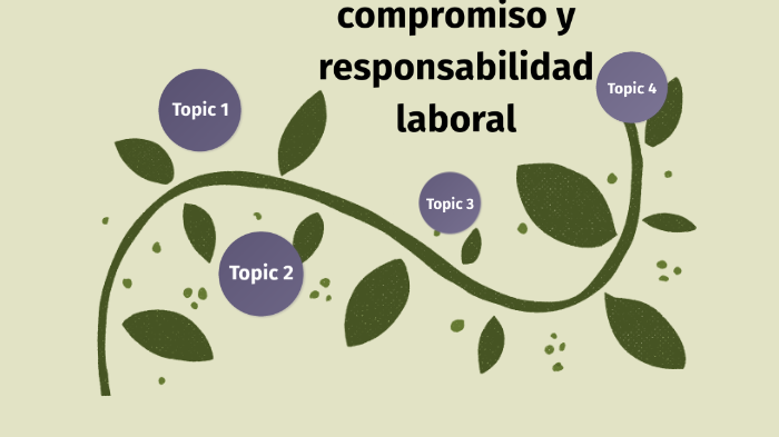 responsabilidad y compromiso en el trabajo by monserrat cruz on Prezi