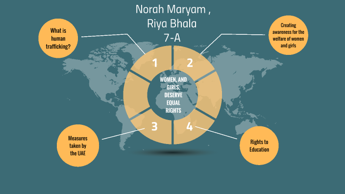 Integrated Project (UAE SST and ARABIC) by NoRaH 6A on Prezi