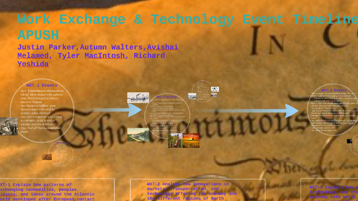 Work Exchange & Technology APUSH Timeline w/ Key Terms by Justin Parker ...
