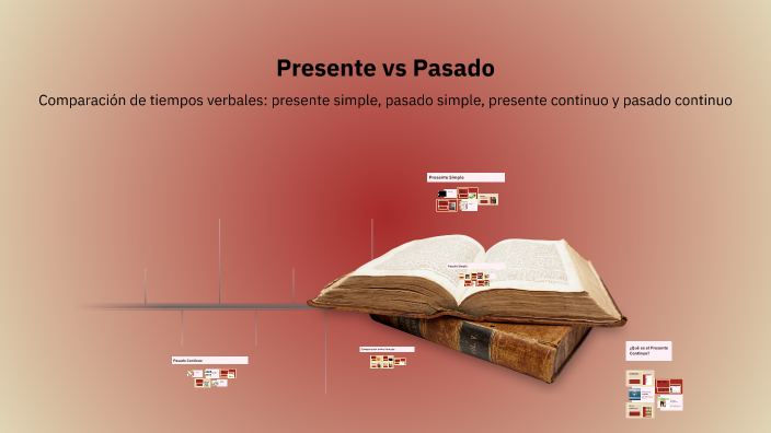 Presente vs Pasado by juliethe ahumedo on Prezi