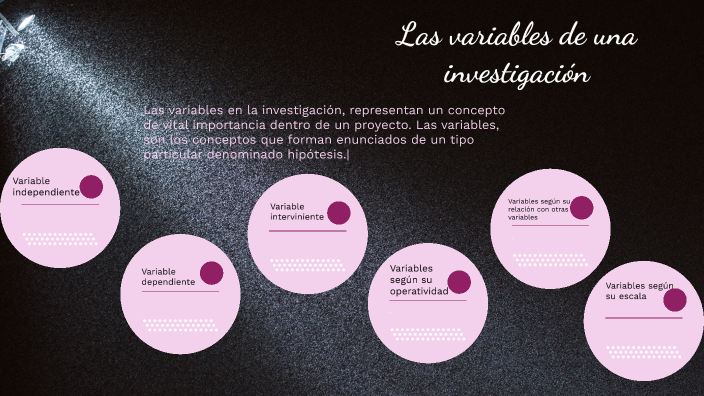 Las variables de investigación by Ana Muñoz on Prezi