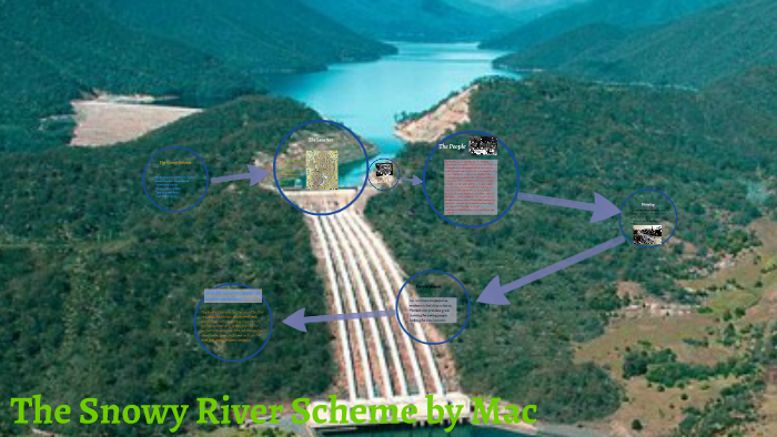 The Snowy River Scheme by MH by Maclean Hermann on Prezi