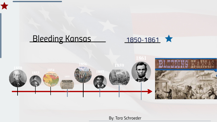 Bleeding Kansas by Tara Schroeder on Prezi