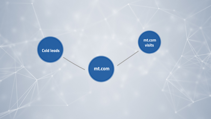 Demand Generation Map 2021 by CommLab India LLP on Prezi