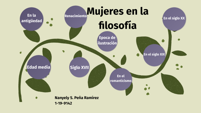 mujeres en la filosofia by nanyely pena on Prezi