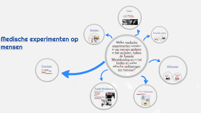 Medische experimenten op mensen by Liset de Vries on Prezi