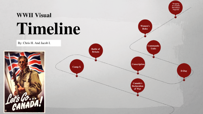 WW2 visual timeline by chris hakim on Prezi