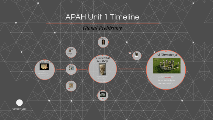 APAH Unit 1 Timeline by Maya Bradshaw on Prezi