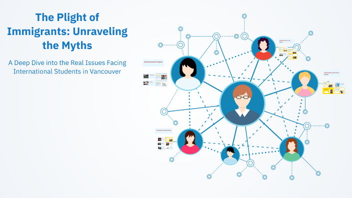 The Plight of Immigrants: Unraveling the Myths by Syed Raahim on Prezi