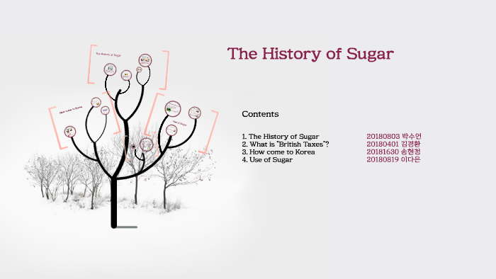 The History of Sugar by 다은 이 on Prezi