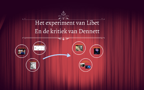 Het experiment van Libet by K van Wichen on Prezi