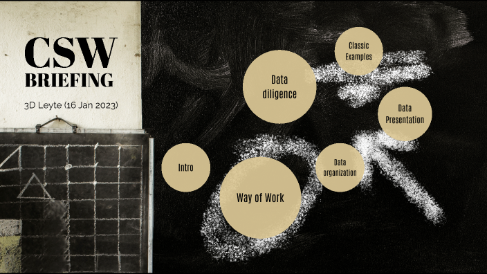 CSW: Way of Work by Lara Sanchez on Prezi