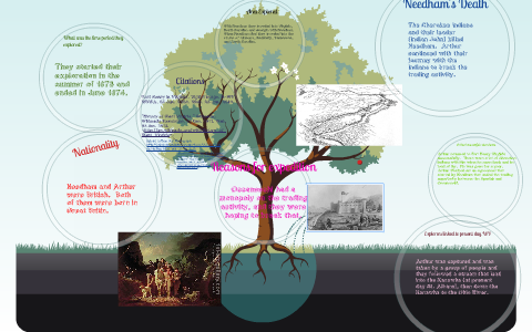 Needham And Arthur Exploration by Roman Olszewski on Prezi