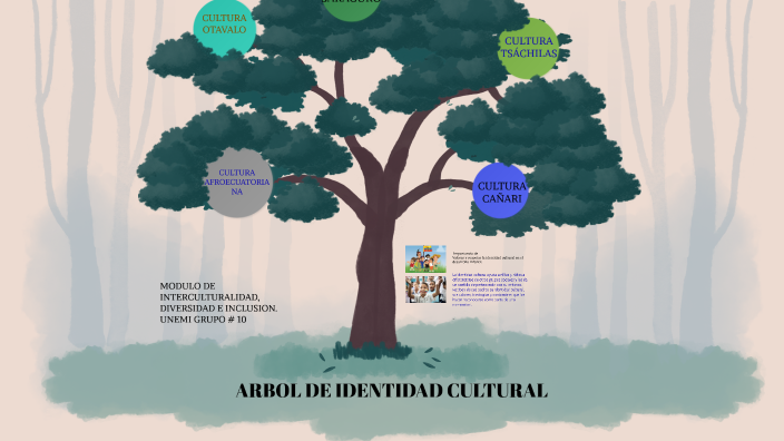 ARBOL DE IDENTIDAD CULTURAL by MARIA ALEJANDRA CORTEZ JIMENEZ on Prezi