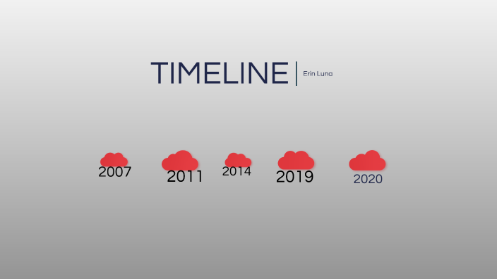 Erin Luna - Timeline by erin luna on Prezi