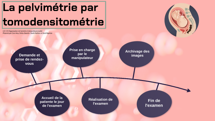 La pelvimétrie par tomodensitométrie by Quentin Dufeu on Prezi