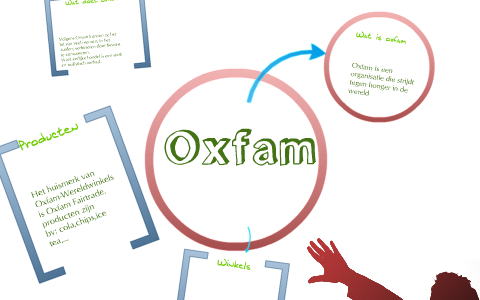Oxfam by heval kurdo on Prezi