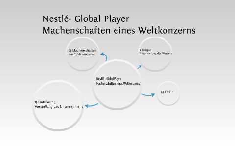 Nestlé- Global Player Machenschaften eines Weltkonzerns by U. K. on Prezi