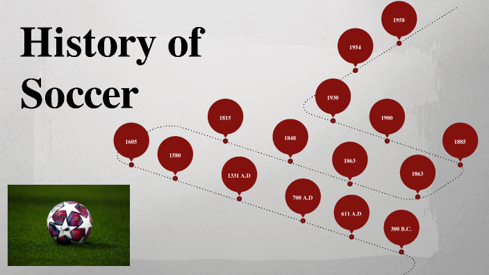 Soccer Timeline by a a on Prezi