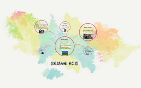 ROMANI CHIB by Angelika Johansson on Prezi