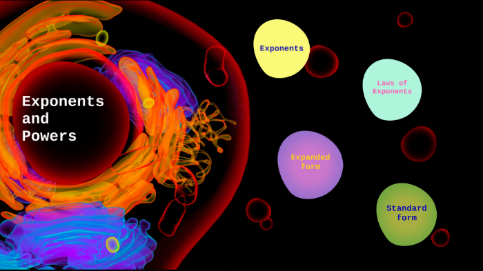 Grade 7 Exponents and Powers by PPI School on Prezi