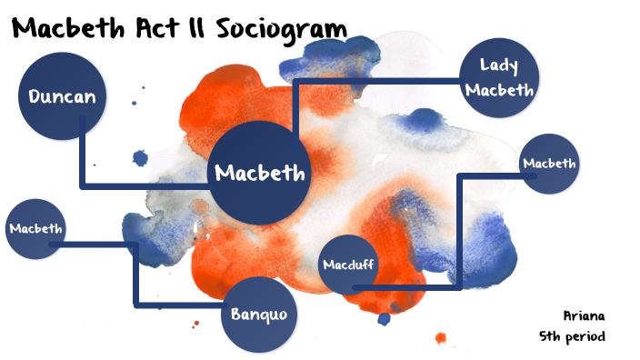 Macbeth Act II Sociogram by Ariana Aghaalian on Prezi