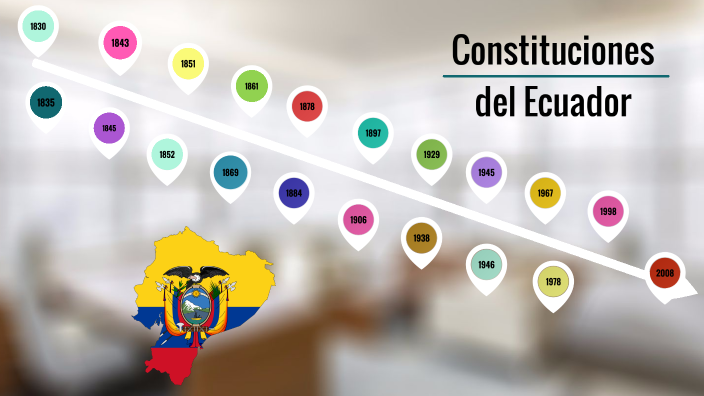 Constituciones del Ecuador by Maria Clara Riera Teran on Prezi