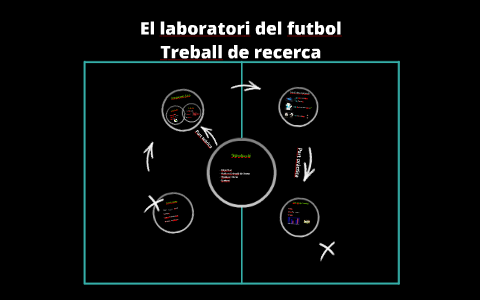 El laboratori del futbol by Roger Rech on Prezi