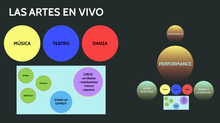 ACTIVIDAD R1 by Javier Zanón Moreno on Prezi