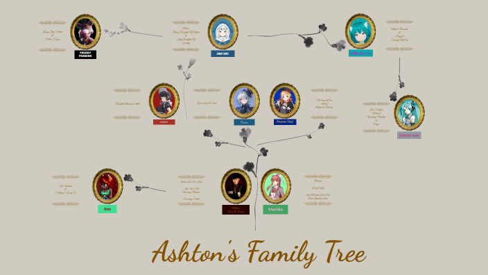 Ashton's Family Tree (Of Dissapointment....) by Jimmy Jew on Prezi
