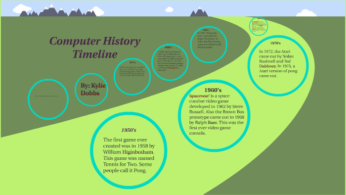Computer History Timeline Timetoast Timelines