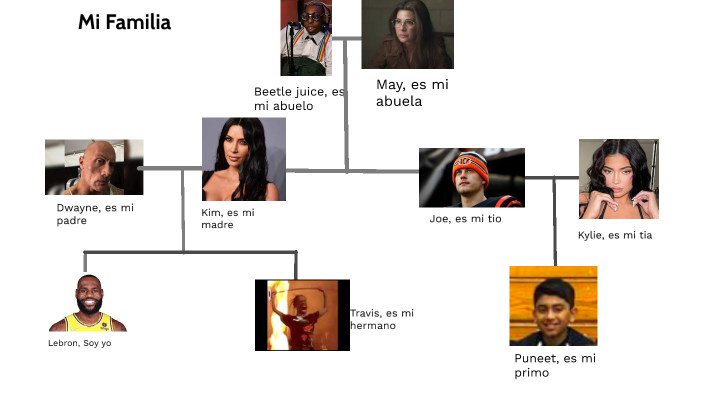 Chapman Family tree by liam chapman on Prezi