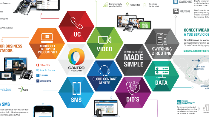 SEDENA / HACEMOS TUS COMUNICACIONES MAS SIMPLES by Diana Garcia on Prezi
