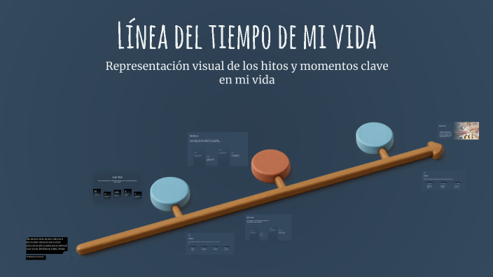 Línea del tiempo de mi vida by Mohammed Algham on Prezi