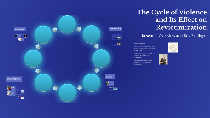 The Cycle of Violence and Its Effect on Revictimization by Petra Ranga ...