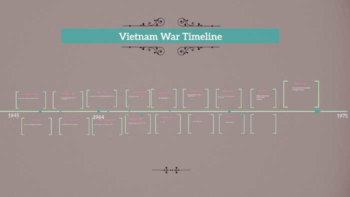 Vietnam War Timeline by Katie Hevner