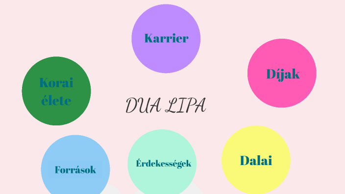 Dua Lipa by Bogi Biró on Prezi