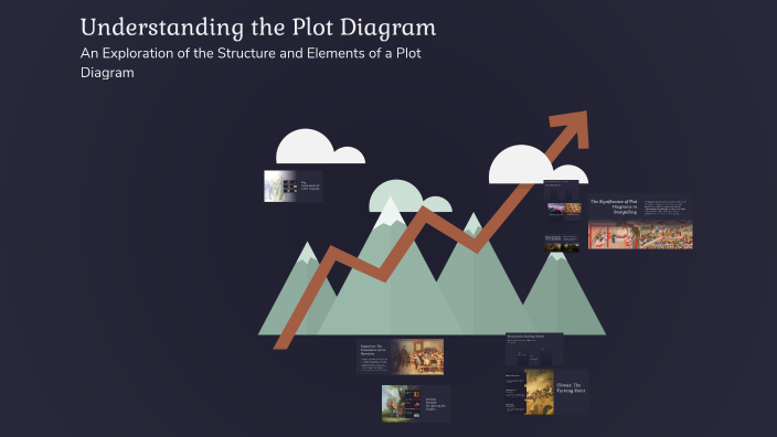 Understanding the Plot Diagram by on Prezi