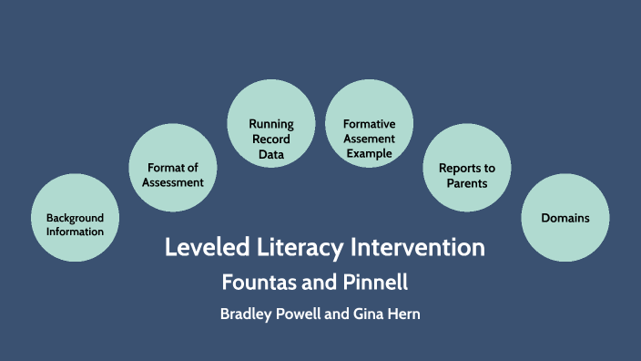 Leveled Literacy Intervention by Bradley Powell on Prezi