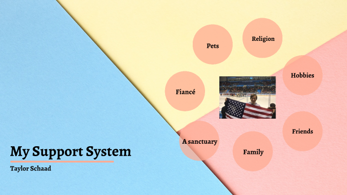 Support System Presentation by Taylor Schaad on Prezi