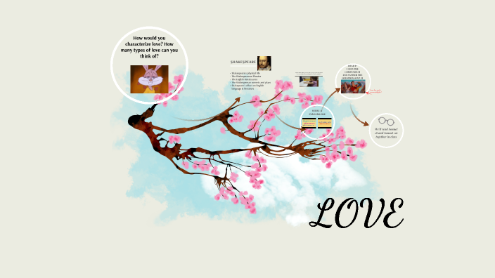 LOVE by Anne Meisner on Prezi