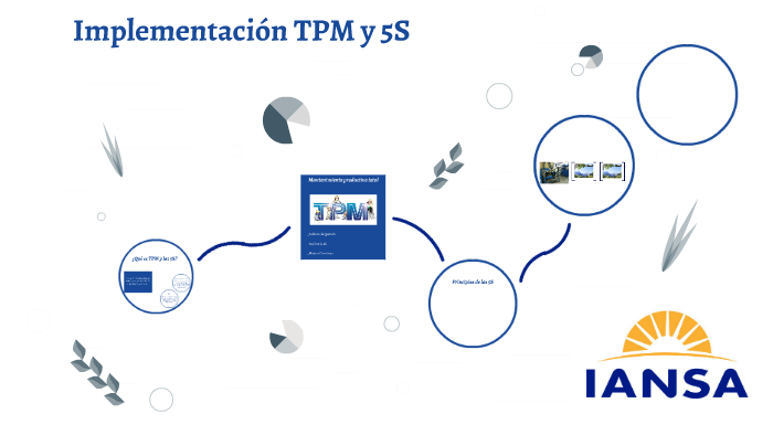 Implementación TPM y 5S by antonio pino on Prezi