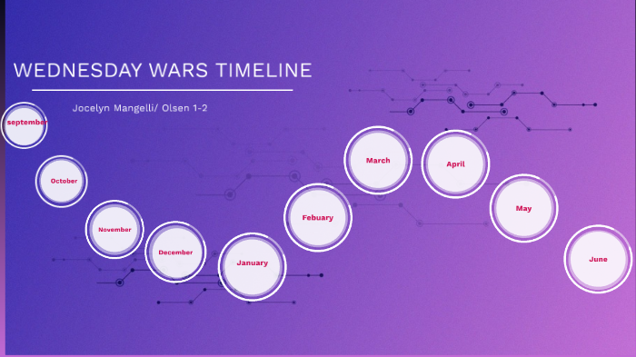 Wednesday Wars Timeline by Jennifer Mangelli on Prezi