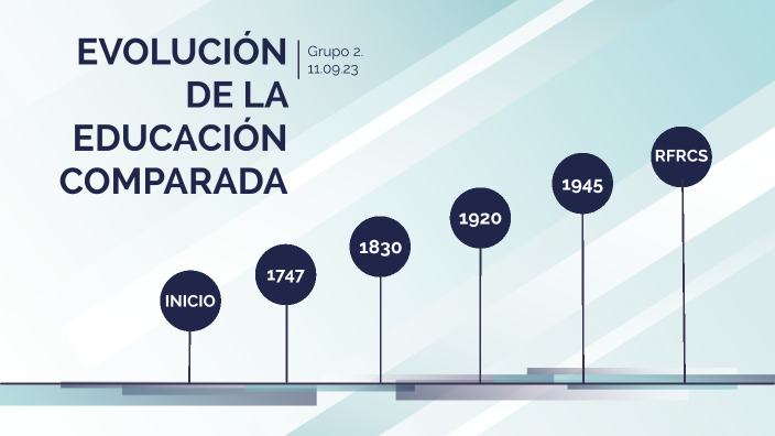 Educación Comparada. by Elda Acevedo on Prezi
