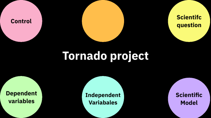 Tornado project by Reagan Sewell on Prezi