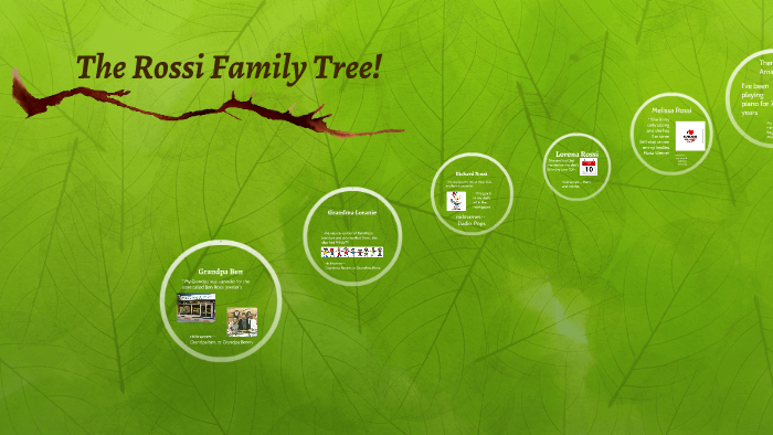 The Rossi Family Tree! by amanda rossi on Prezi